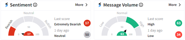 TD Bank, Paramount, Nio: Retail Investors Turn Most Bearish On These 3 ...