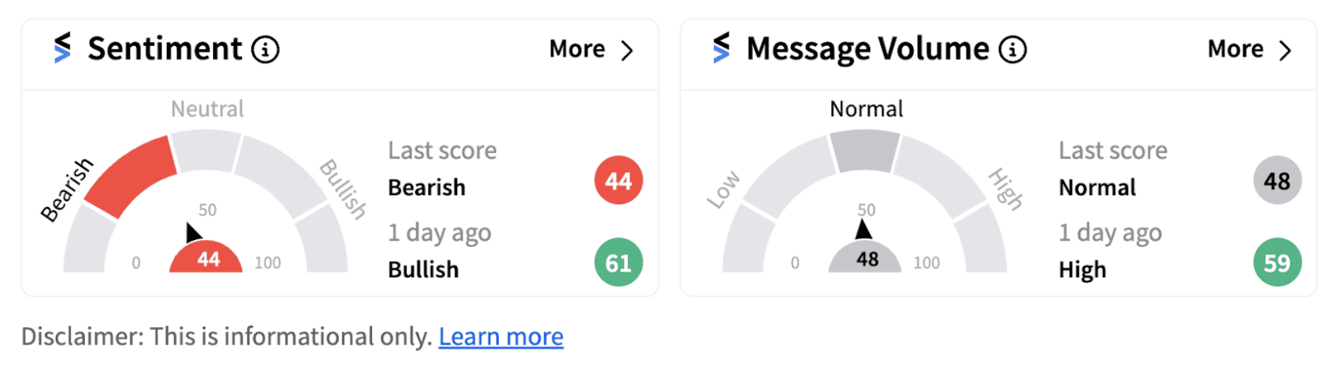 UBER Stock In Focus After UBS Raises Price Target To $114: Retail ...